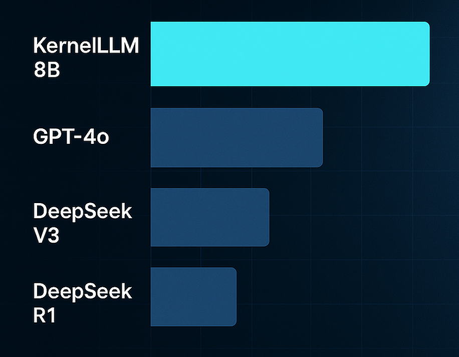 Meta Just Dropped KernelLLM 8B and It’s Outperforming GPT-4o — Here’s Why It Matters | by Khalid ...