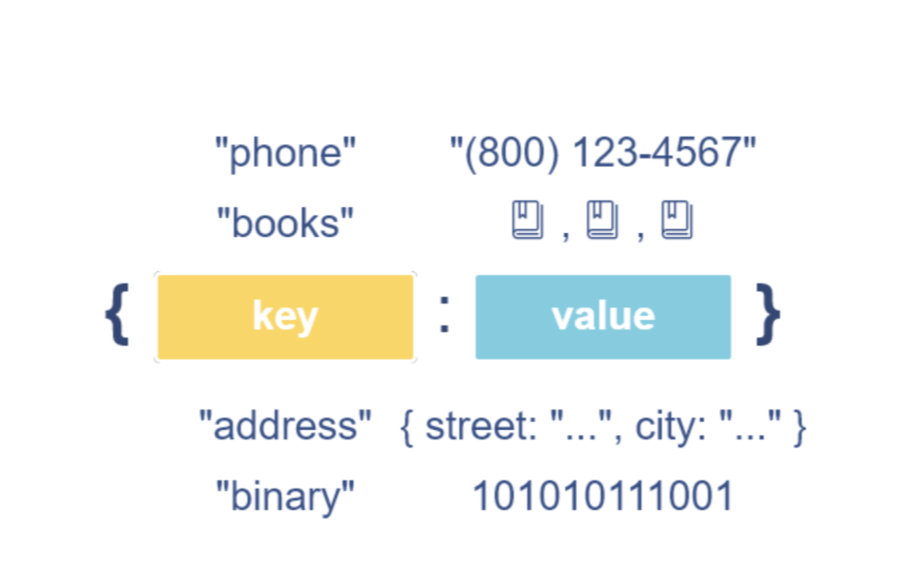 Building a Simple Key-Value Store in Go | by Anshu Rai | Medium