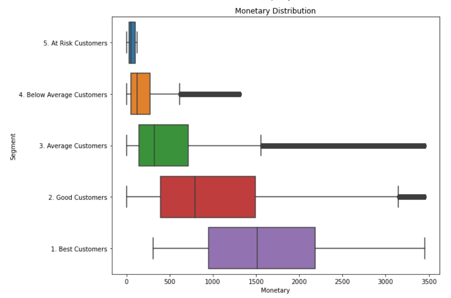 Clustering: Bank Customer Segmentation using RFM & K-Means Clustering ...