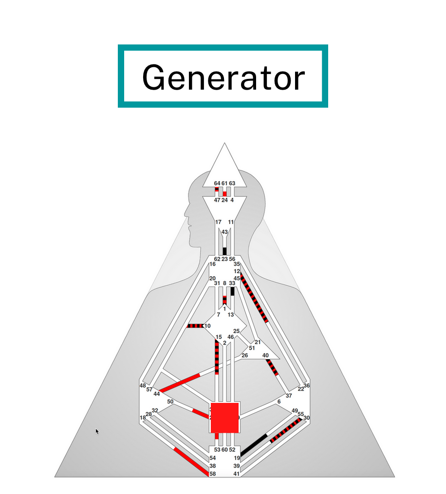 The Generator Type~ Foundational Elements of Human Design | by Sandra ...