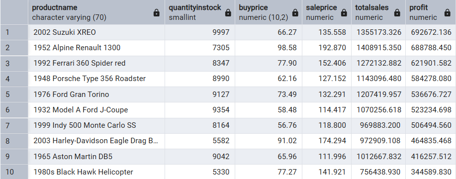 Cars Store SQL Project. For information, this project is based… | by ...