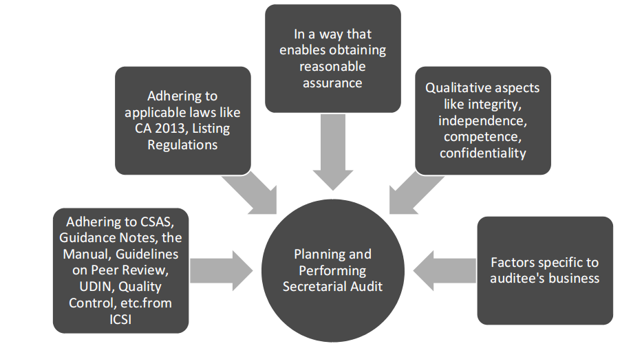 In today’s complex regulatory environment, businesses are increasingly ...