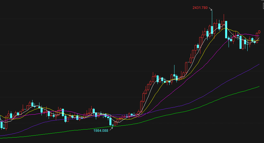 (May 10th) Bullish Momentum, XAUT Still Has Short-Term Rebound Potential | by Astral Super ...