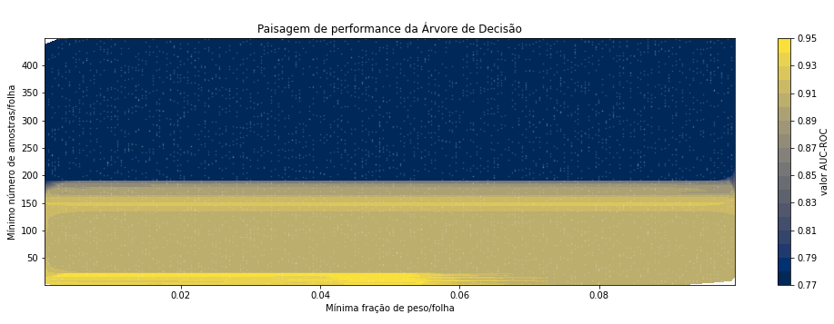 Modelos de Predição | Otimização de Hiperparâmetros em Python | by ...