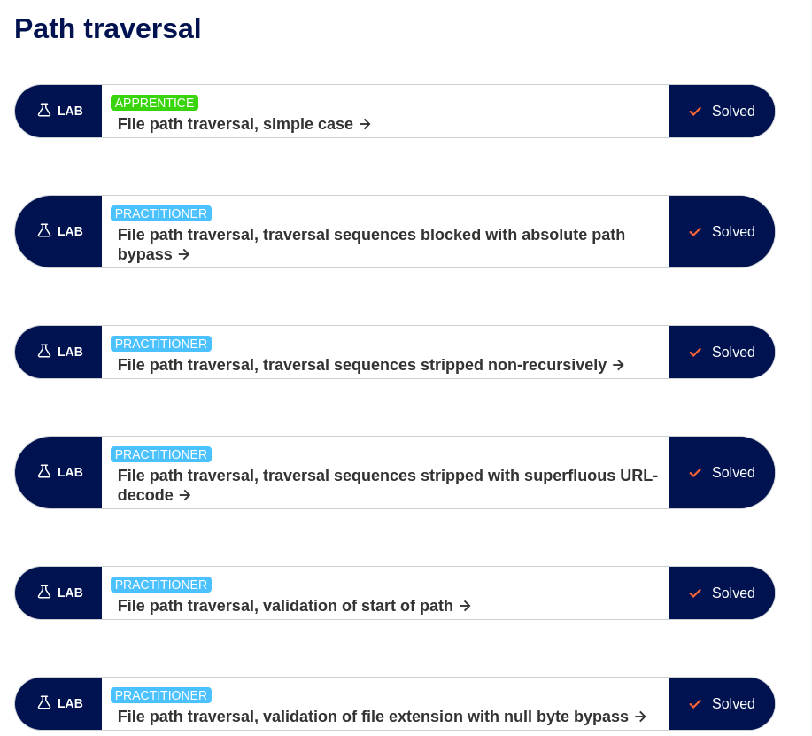 Portswigger Path traversal labs — walkthrough | by Zizou | Medium