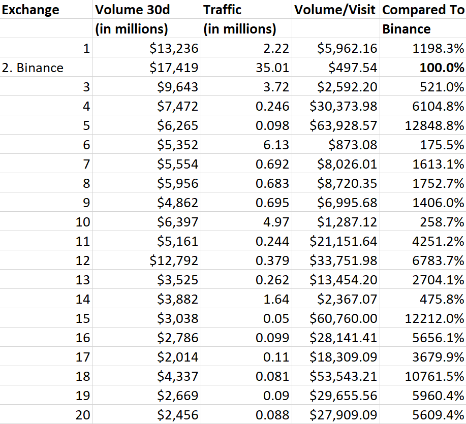 OMG, could these numbers be real? | by XS2 Exchange | Medium