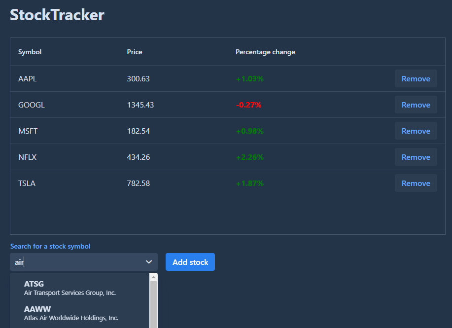 How to Write a Simple Stock Tracker with Vaadin 15 Using Java and TypeScript | by Erik Lumme ...