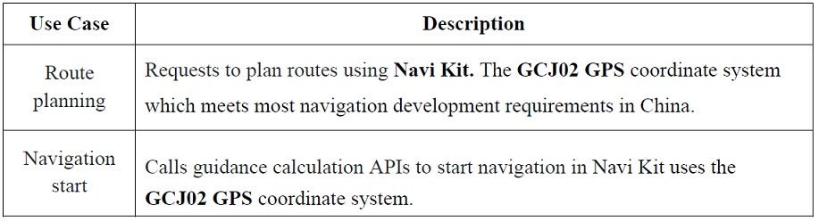 Intelligent Route Planning Application Using Huawei Navi Kit By Sunandhini Muralidharan Medium