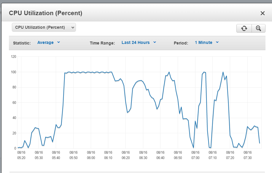 How to Tackle Java High CPU Issues in a Production Environment and Identify the Root Cause | by ...