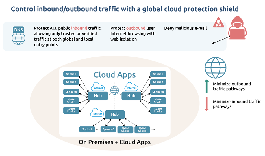 Chapter 3–14 From Chaos to Confidence: 5 Cloud Security Architecture ...