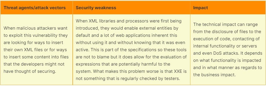 A4 Xml External Entities Xxe ️ — Top 10 Owasp 2017 By Ivan Novikov Medium