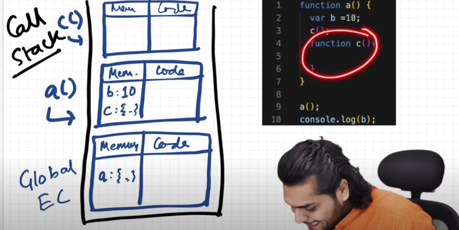 Undefined vs Not Defined AND Lexical Scope and Scope Chaining | by ...