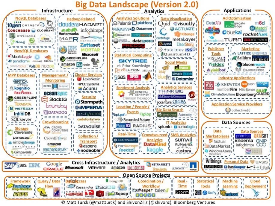 Big Data Processing. En este apasionado mundo de los datos … | by ...