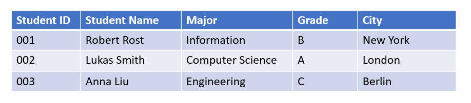 The earliest & most popular database models | by Li Luo | Medium