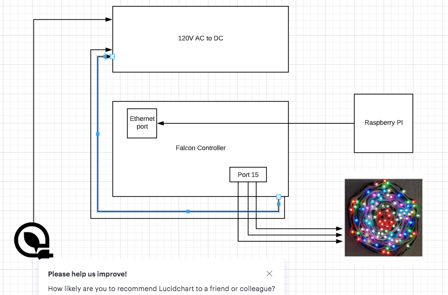 Christmas lights with 12V pixel lights, Raspberry Pi and aFalcon ...