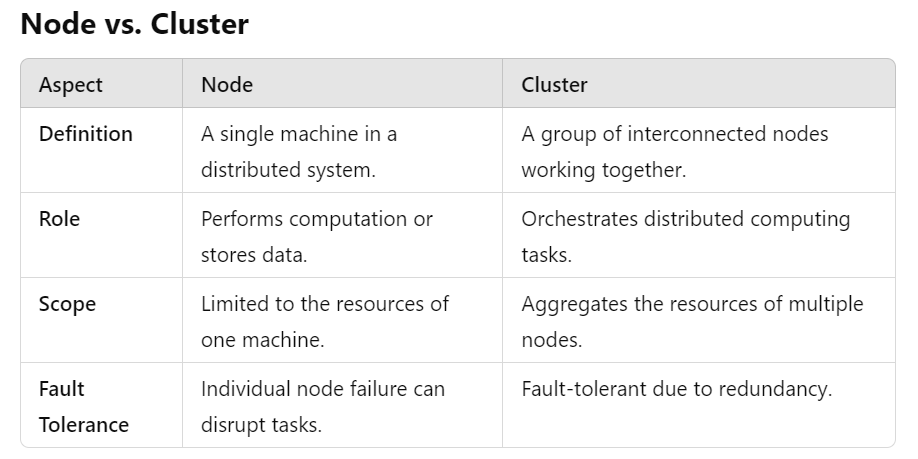 Spark and Databricks. Apache Spark is an open-source… | by Kaouthar EL ...