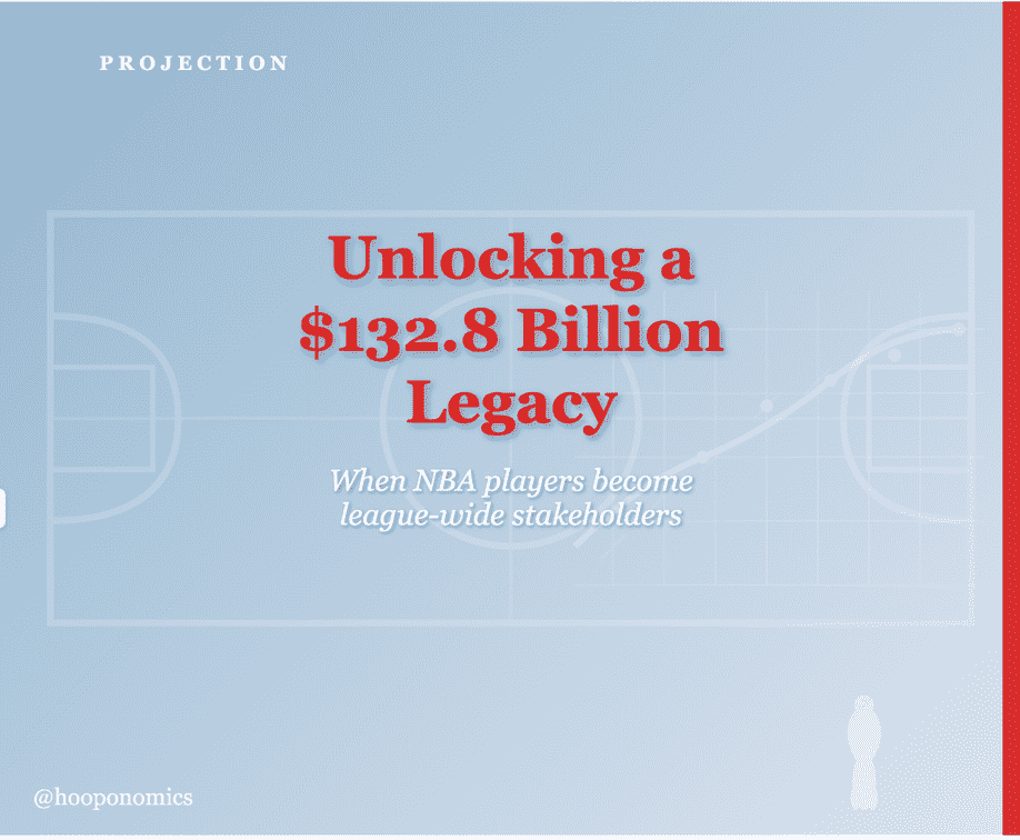 🏀 NBA Players — Alongside Owners — Built a $132.8 Billion League. How ...