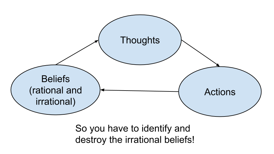 Debugging Your Thoughts with Mind-Maps | by Sean Aubin | Medium