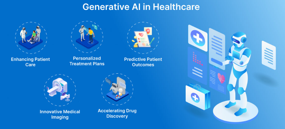 Generative AI in Healthcare | by SoluLab | Predict | Medium