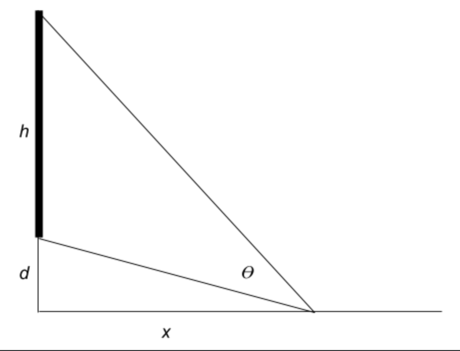 Convex Optimization ใช้ทำอะไรได้บ้าง? เทคนิคตอบโจทย์ 5 วิธี | by Pipob ...