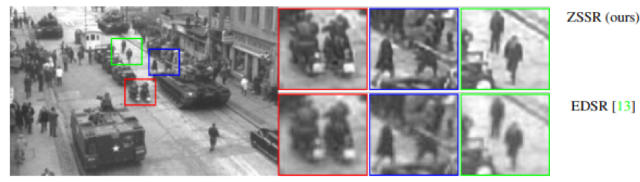 Zero Shot Super Resolution: Part 1 | by MissingLink Team | MissingLink ...