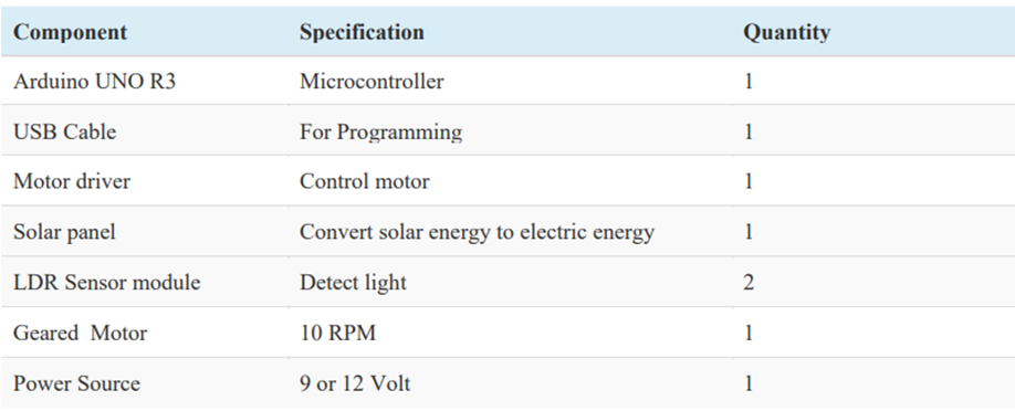 Single Axis Solar Tracker Using Arduino | by Rohit raj | Medium