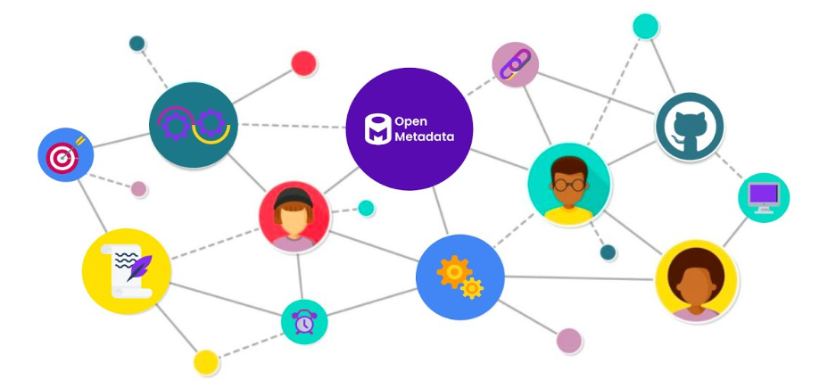 Data Cataloging and Governance using OpenMetadata at Thndr | by ...