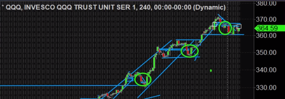 Catching Big Reversal Trades According to SMB Capital | by Kevin | Medium