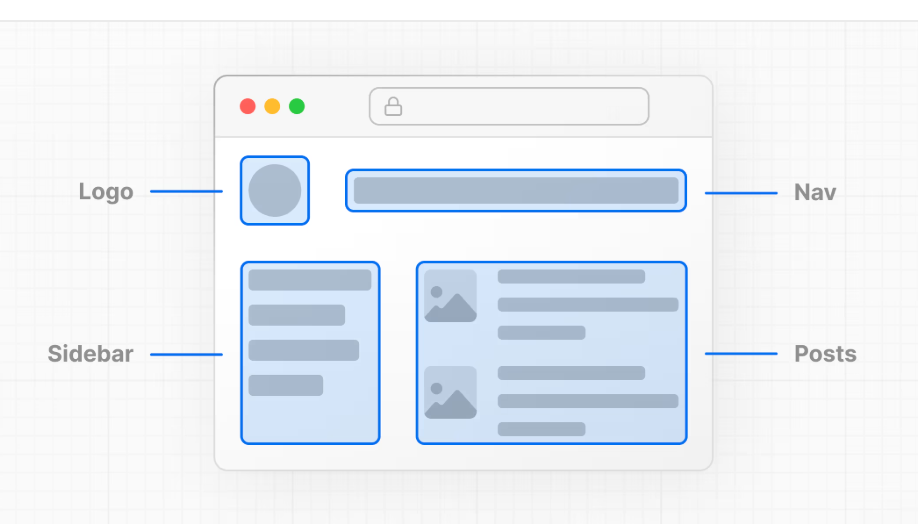 Day 1: React Foundation (Library vs Framework) | by Kyperion | Jun ...