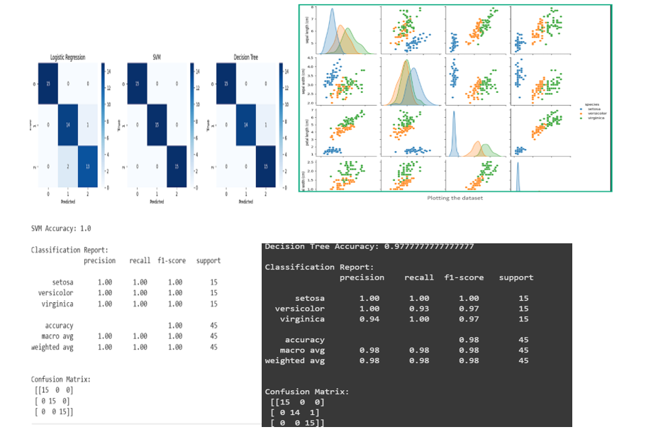 Comparing Classification Algorithms using the Iris Dataset (Logistic Regression vs. SVM vs ...