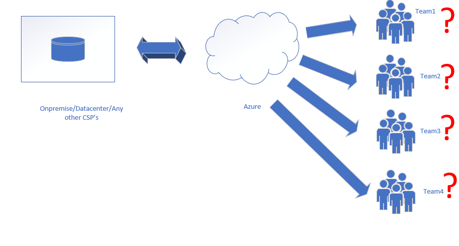 Azure- How to move/transfer files from Azure Files Shares to Azure Blob Storage | by Prashanth ...