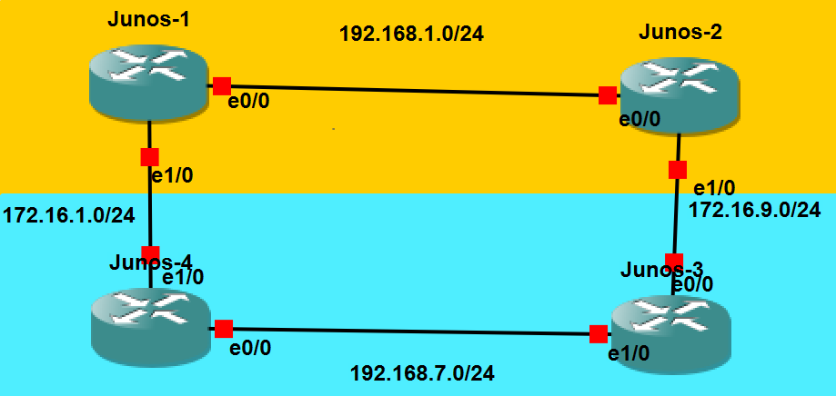 JunOS : Firewall. Tembok api…Firewall adalah sistem… | by Nabil Hanif ...