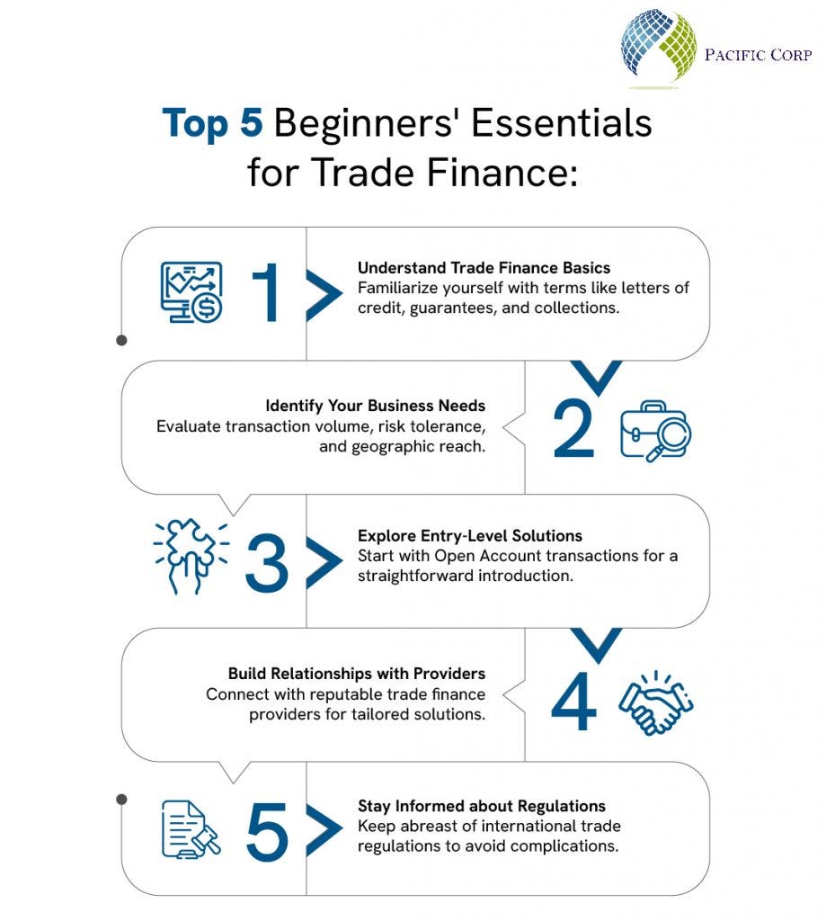 TRADE FINANCE ESSENTIALS: WHAT EVERY BUSINESS NEEDS TO KNOW FOR SUCCESS ...
