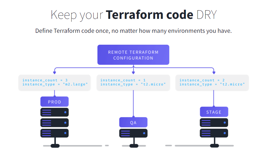 Terragrunt ใช้แล้วชีวิตดีขึ้นยังไง? | by Pitch Kantapit | Medium