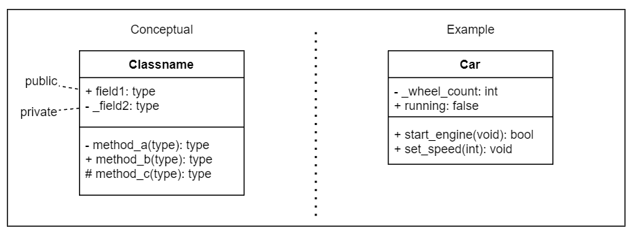 Design Patterns in Python Cheat Sheet | by Aserdargun | Medium Design Patterns in Python Cheat Sheet | by Aserdargun | Medium