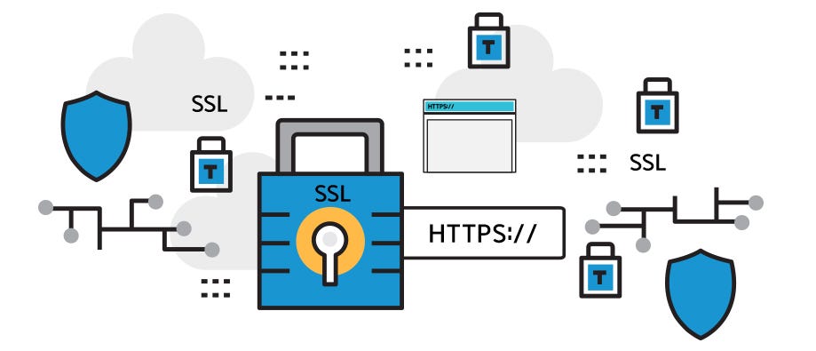 The rise of SSL traffic and enterprise- level of SSL security | by ...