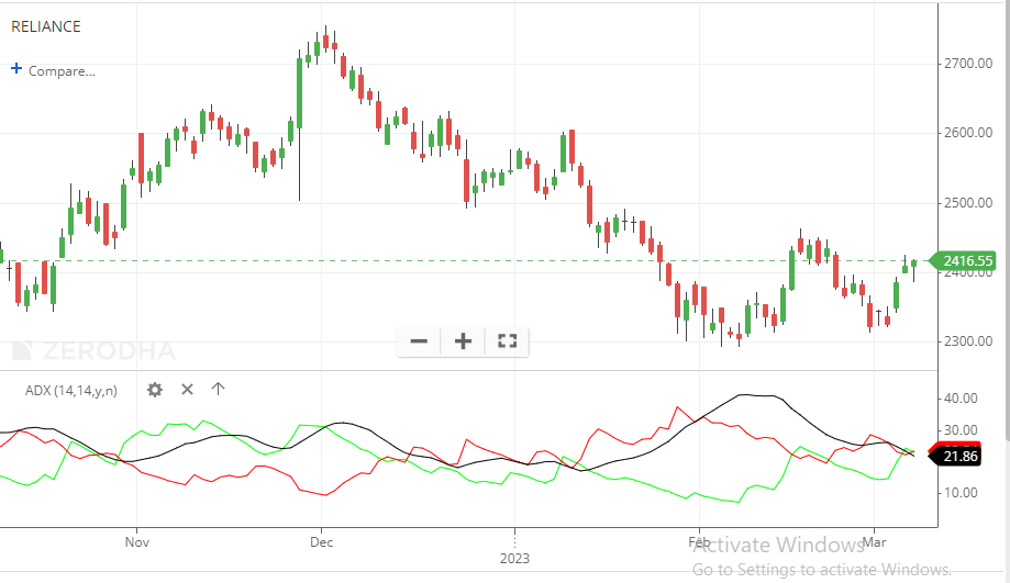Significantly Increase Profits with Oscillators (Part-1) | by Prince ...