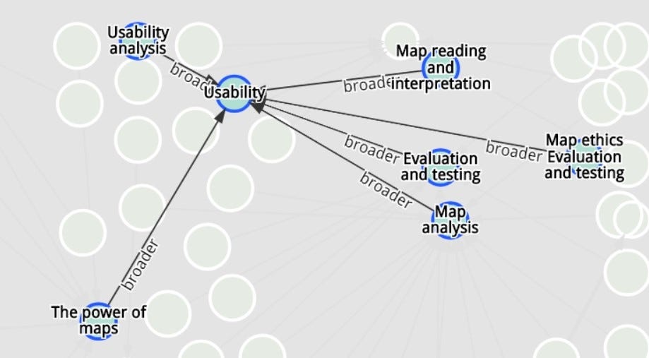 The 1000 concepts of the Body of Knowledge — where we stand | by ...