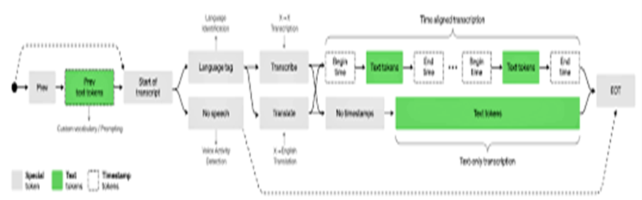 Generating Real-Time Audio Sentiment Analysis with AI | by God Fred ...