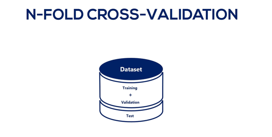 N-Fold Cross-Validation. Addressing Small Data Sets: N-Fold… | by Aadityakumar | Medium