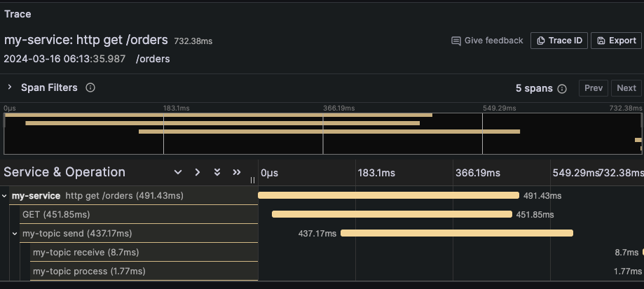 Integrating Spring, Kafka, and OpenTelemetry for Effective Distributed ...