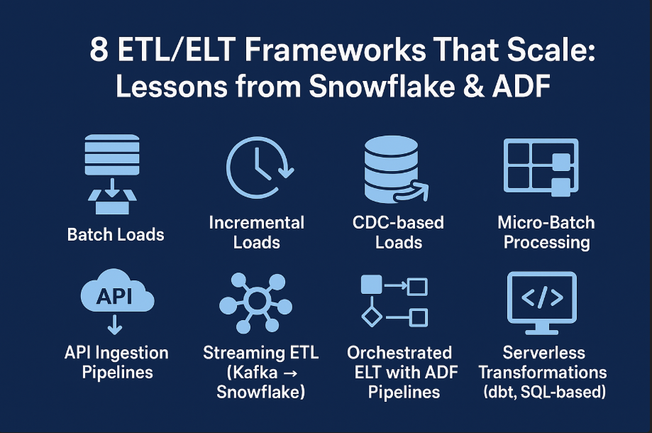 8 ETL/ELT Frameworks That Scale with Snowflake & ADF | AWS in Plain English