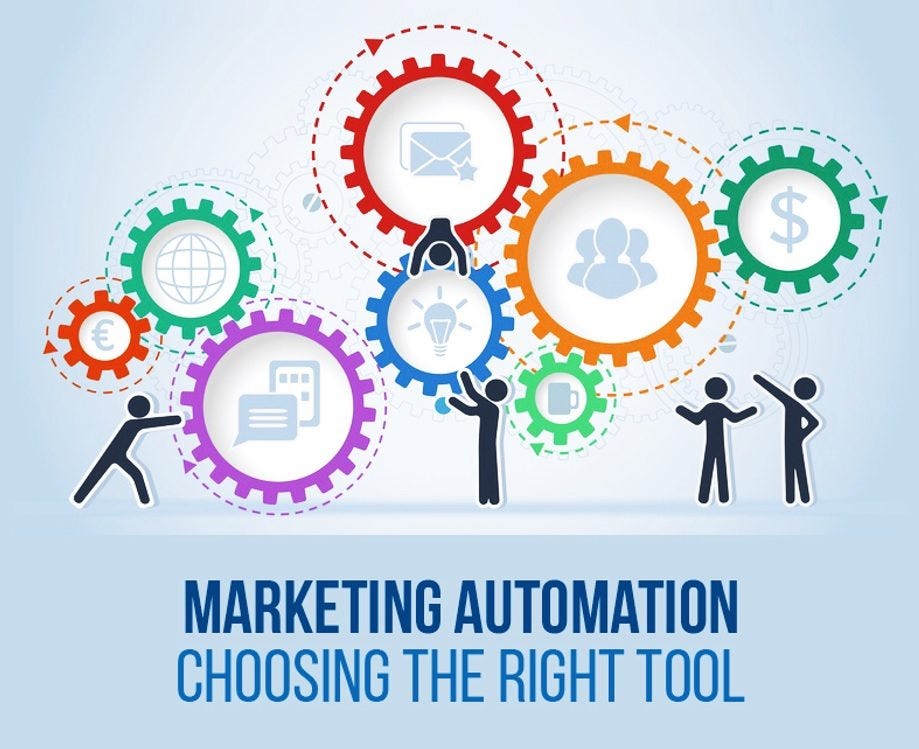 Marketing Automation System — Streamline Your Campaigns. | by Adebayo ...