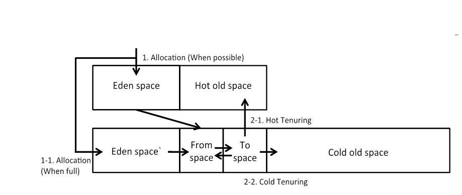What is new in java 14. Hello All, As a java developer we need… | by ...