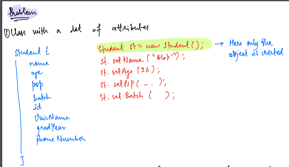 WTF is Builder design Pattern. so what we are gonna learn today | by ...