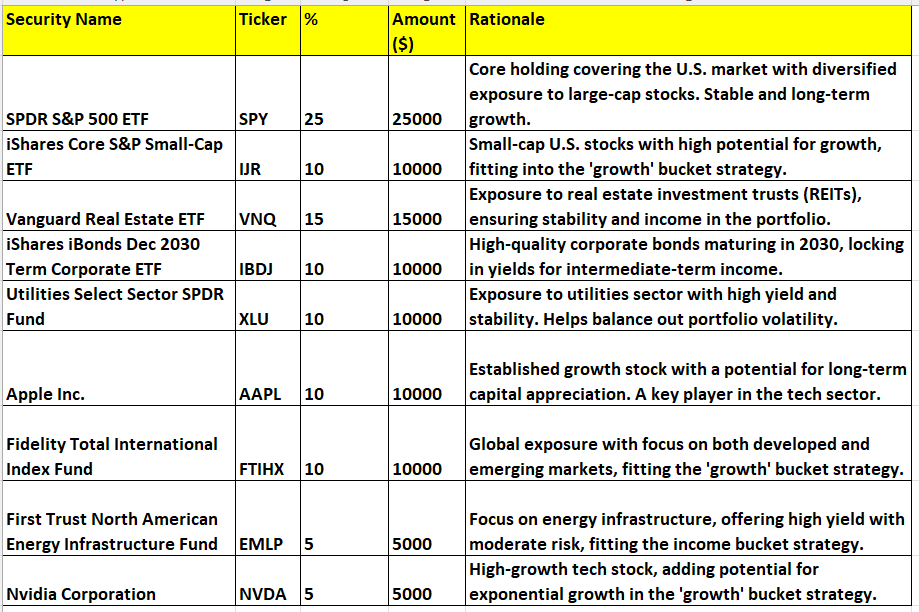 HOW a 5% Withdrawal Rate and Dynamic Portfolio Can Transform Your ...