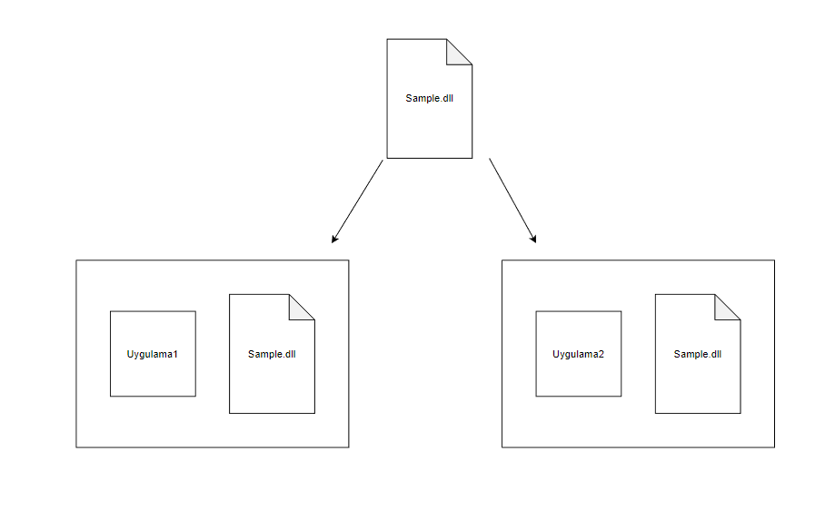 .NET ASSEMBLY. Assembl denilince akla dil gelce bile… | by halukcan ...
