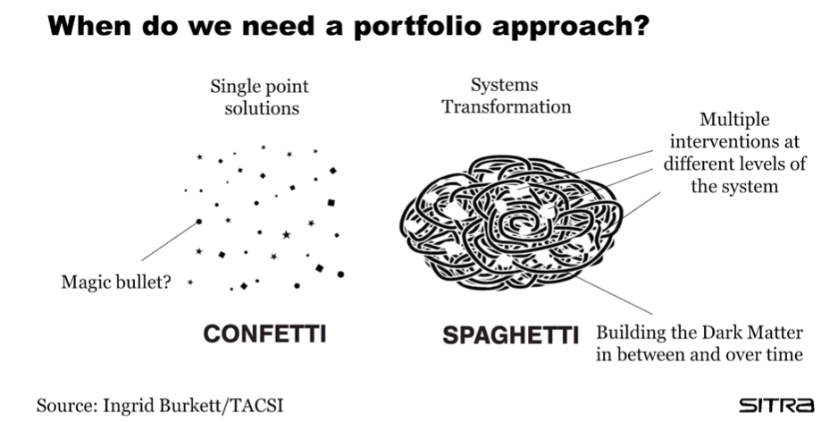 Building an Innovation Portfolio to Accelerate a Youth Employment ...
