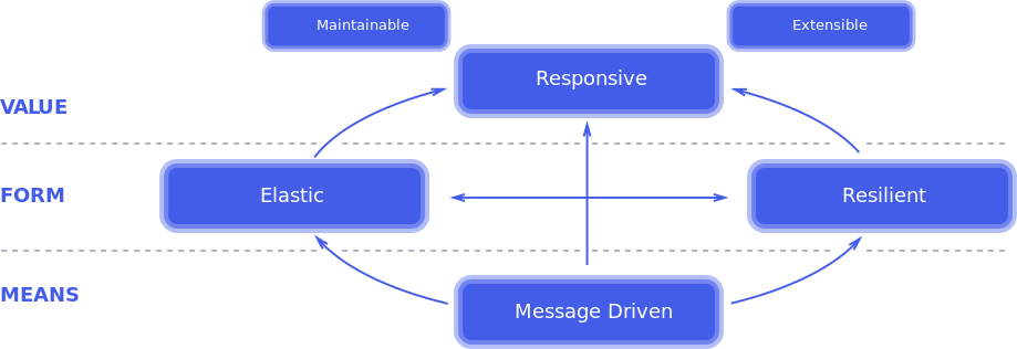 Reactive Programming With Spring Boot Webflux By Erkan Demirel Medium