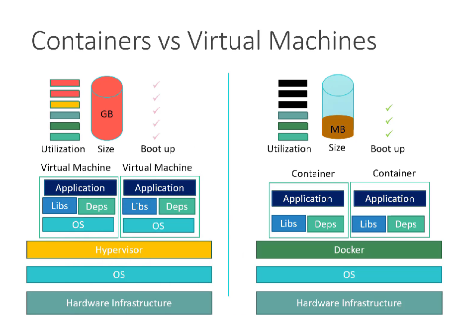 What is Docker ?Writing First Docker File ,Building Docker Images and ...
